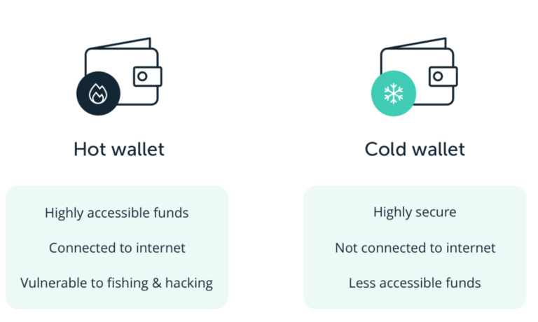How to Keep Your Bitcoin Safe – ThinkMaverick