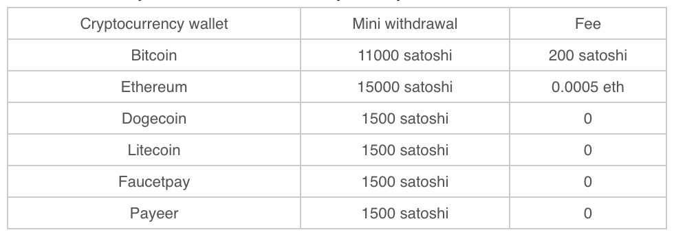 7 Best Free Bitcoin Faucet Websites to Earn Free Bitcoin Daily ...