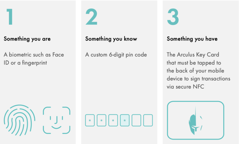 Arculus Review: Is this the Best Cold Storage Hardware Wallet ...