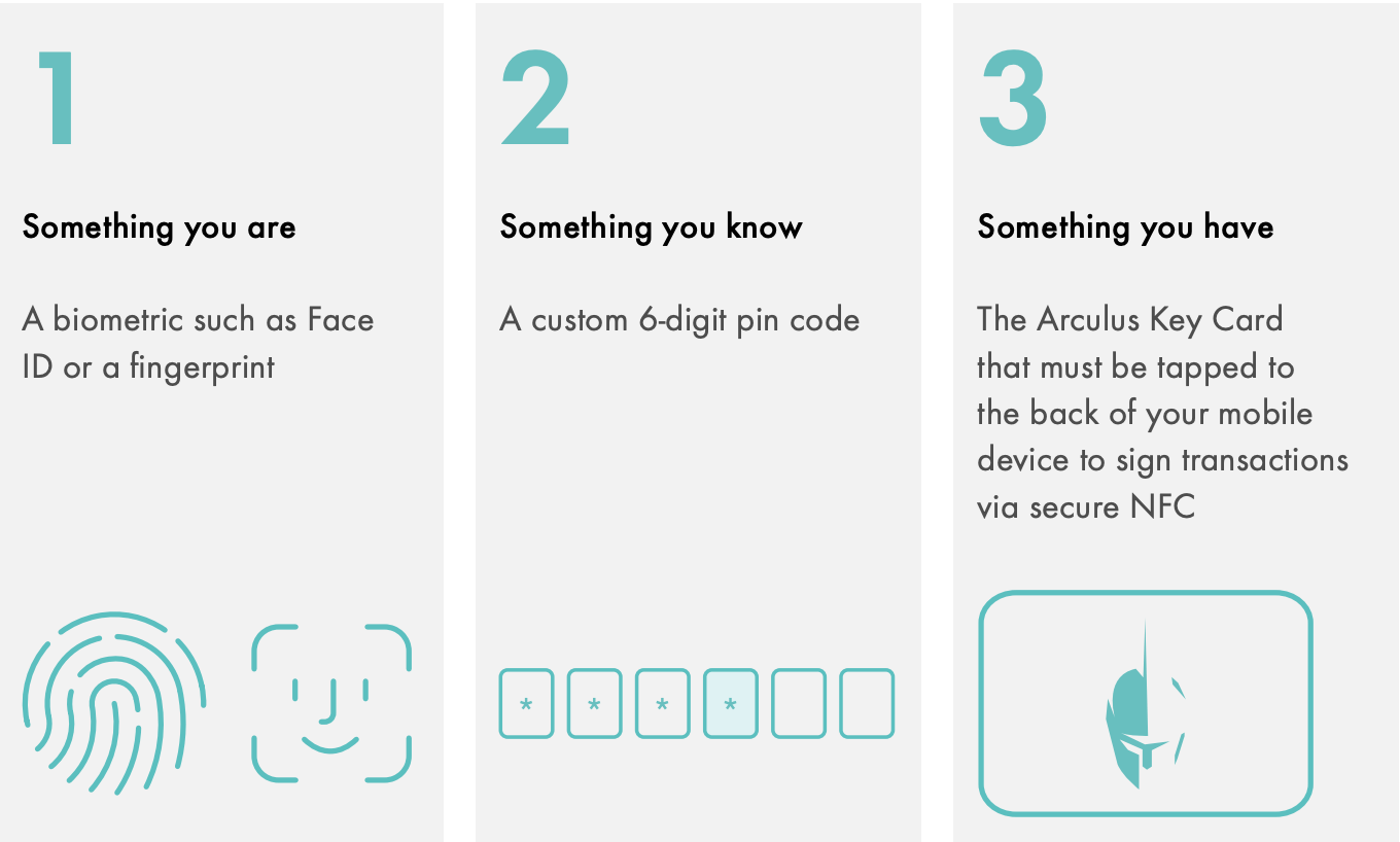 Arculus Review: Is this the Best Cold Storage Hardware Wallet ...