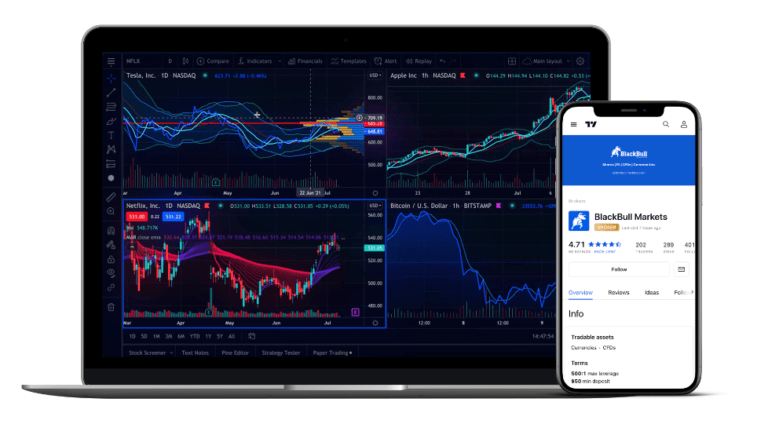 BlackBull Markets Review: Is It the Right Broker for You? – ThinkMaverick