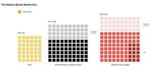 What is Bitcoin Halving? And How it will Push BTC to Over $100K ...